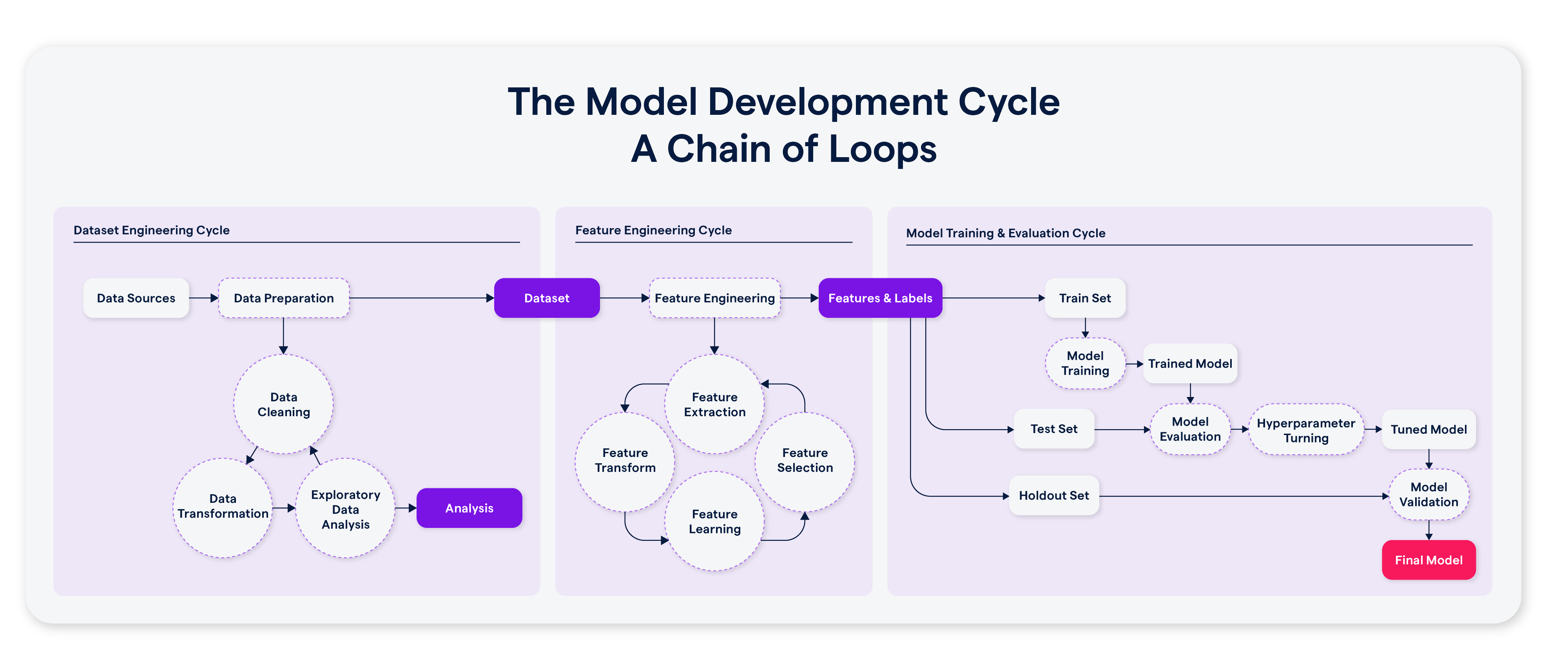 The Feature Engineering Guide | FeatureForm The Feature Engineering Guide | FeatureForm